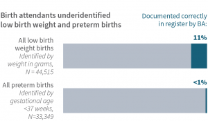 Birth Attendants: Competency & Workplace Matter – THE BETTERBIRTH STUDY