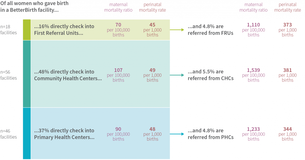 Health System: “Systemness” Matters – THE BETTERBIRTH STUDY