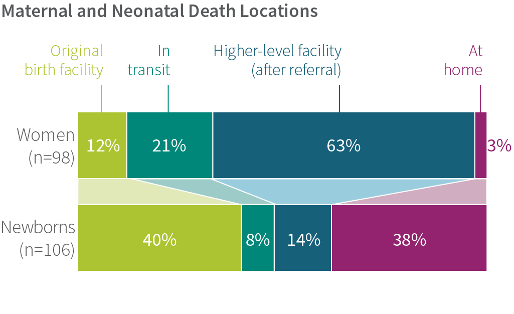 Health System: “Systemness” Matters – THE BETTERBIRTH STUDY