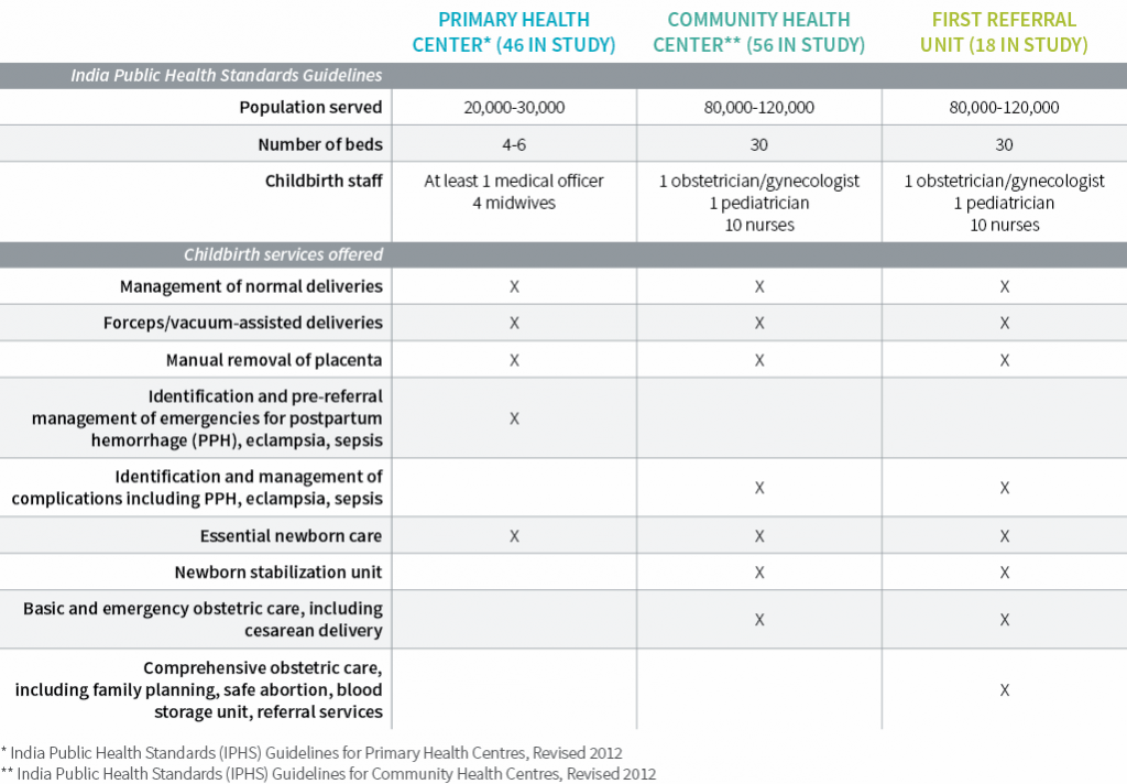 Frontline Childbirth Facility: Readiness Matters – THE BETTERBIRTH STUDY