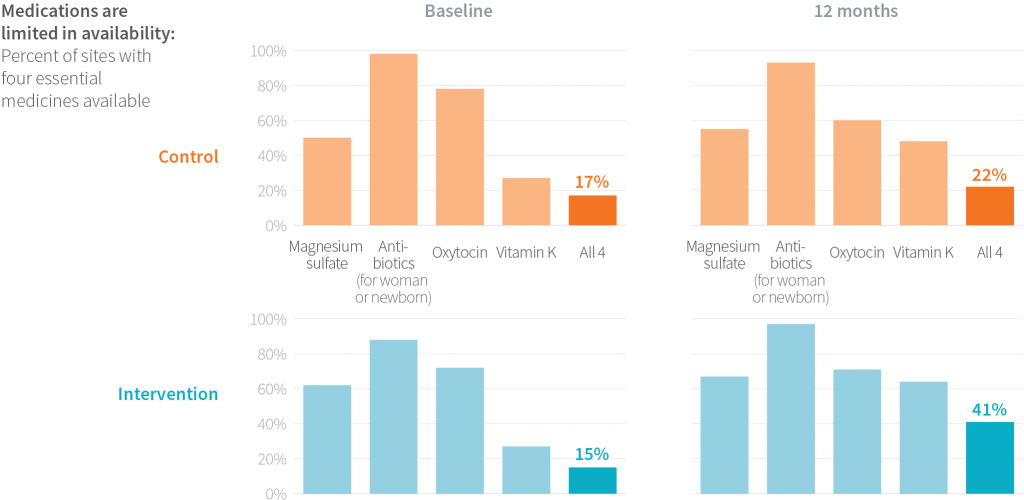 Health System: “Systemness” Matters – THE BETTERBIRTH STUDY