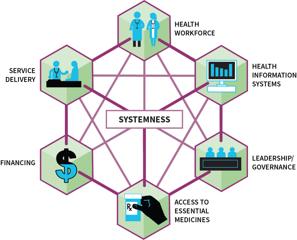 Health System: “Systemness” Matters – THE BETTERBIRTH STUDY