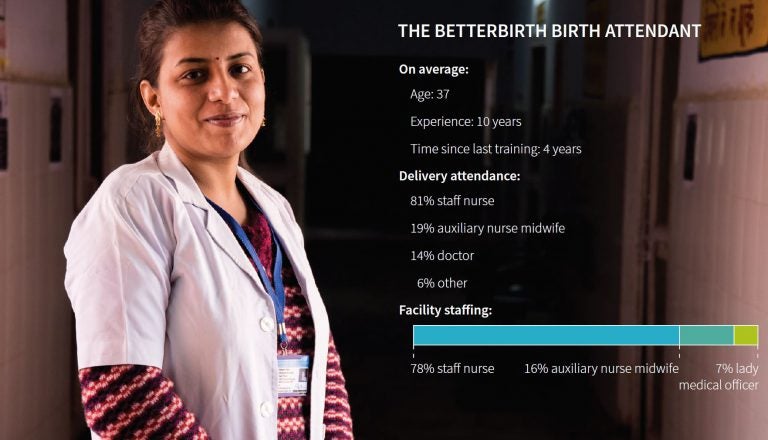 Birth Attendants: Competency & Workplace Matter – THE BETTERBIRTH STUDY