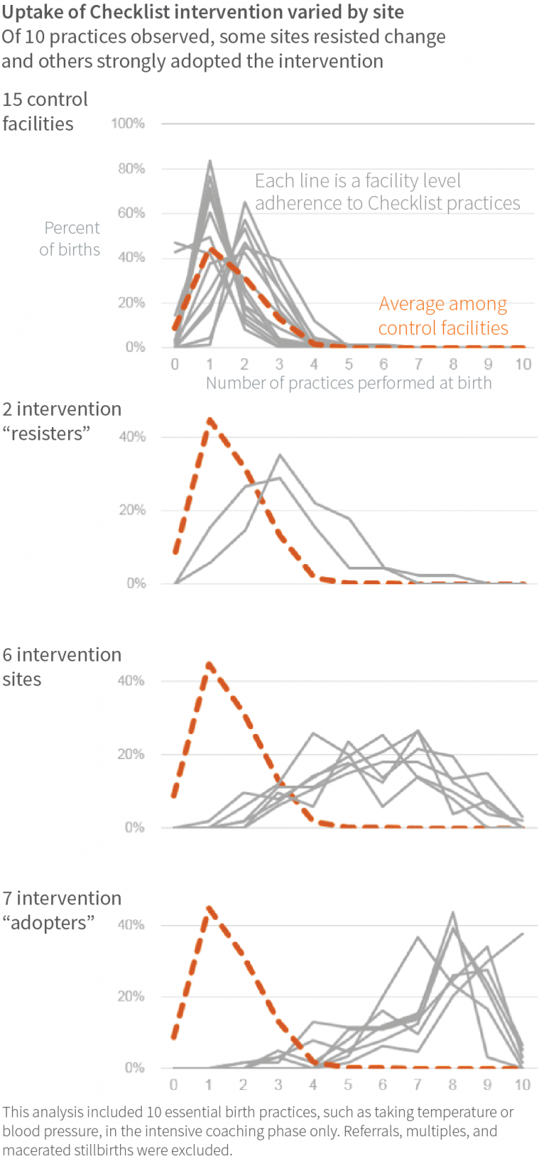 Frontline Childbirth Facility: Readiness Matters – THE BETTERBIRTH STUDY
