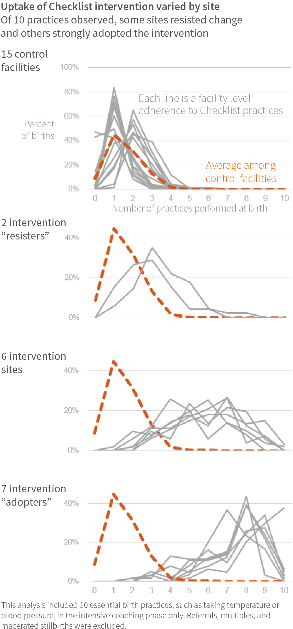Frontline Childbirth Facility: Readiness Matters – THE BETTERBIRTH STUDY